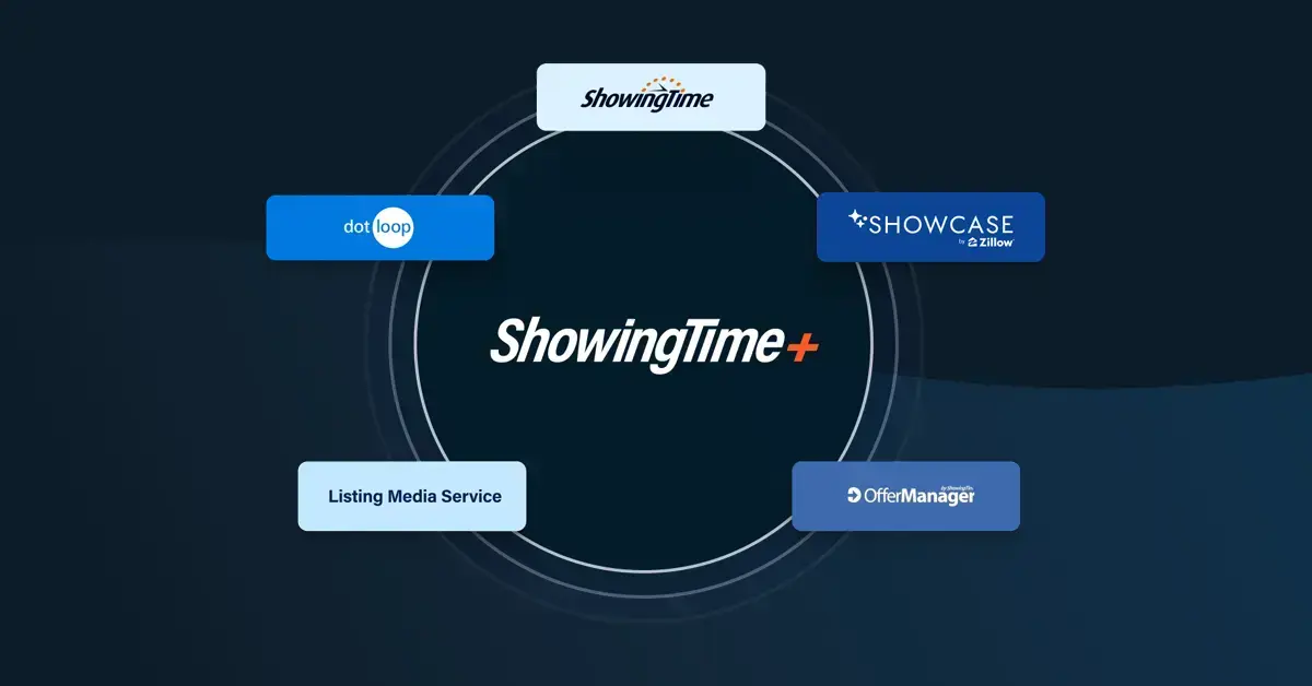Real Estate Software | ShowingTime
